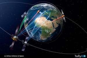 tecnoligia-aeroespacial-spacedatahighway - TallyHo